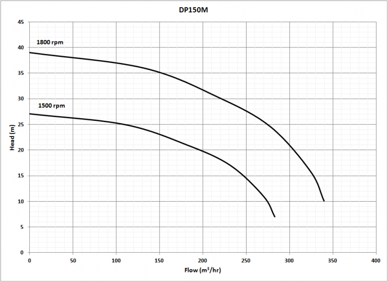 6 Inch Dewatering Pumps – Vego Pumps