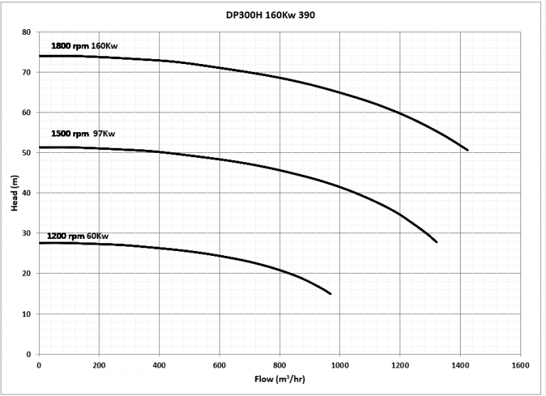 12 Inch High Pressure Pumps – Vego Pumps